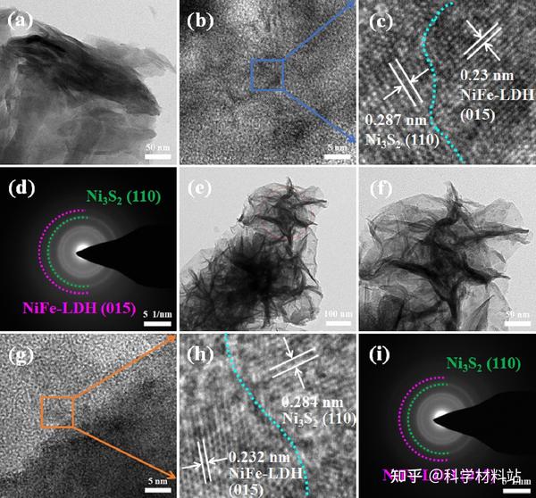 CEJ: MOF衍生的S-NiFe PBA与NiFe LDH耦合作为Mott-Schottky电催化剂用于高效碱性析氧 - 知乎
