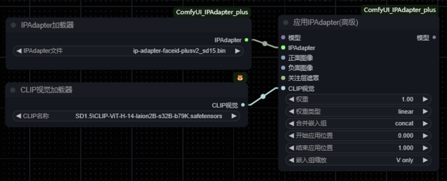 【AIGC Stable Diffusion ComfyUI】IPAdapter_plus 的使用以及相关问题解决，新手小白避坑指南 - 知乎