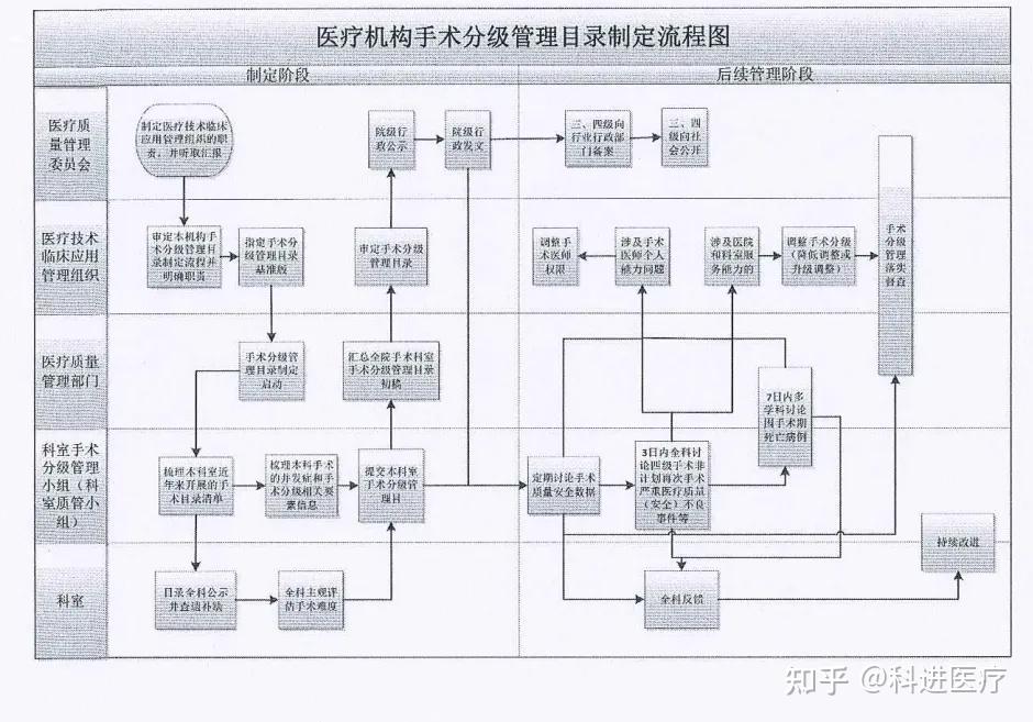 构建手术分级管理目录：六步策略与七大核心要素解析！ - 知乎