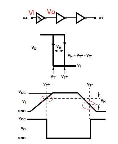 施密特（smit）触发器_施密特触发器翻转电压怎么求-CSDN博客