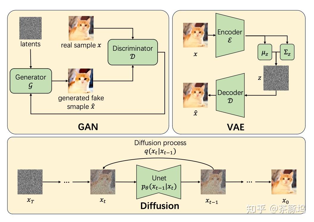 【精读】Multi-Modal Generative AI: Multi-modal LLM, Diffusion and Beyond - 知乎