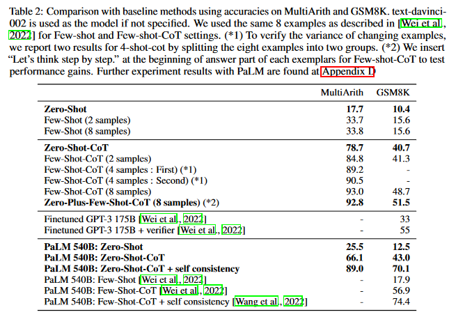 [大语言模型之zero-shot-Cot]Large Language Models are Zero-Shot Reasoners（2022 ...