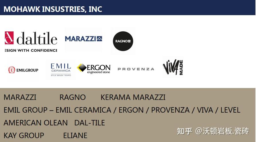 意大利32家陶瓷集团 - 知乎