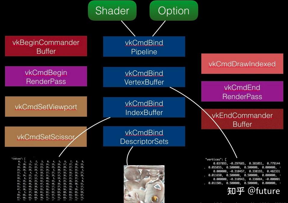 OpenGL的替代者——Vulkan - 知乎