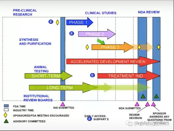 FDA IND: Pharmacology and Toxicology (PT) Information - 知乎