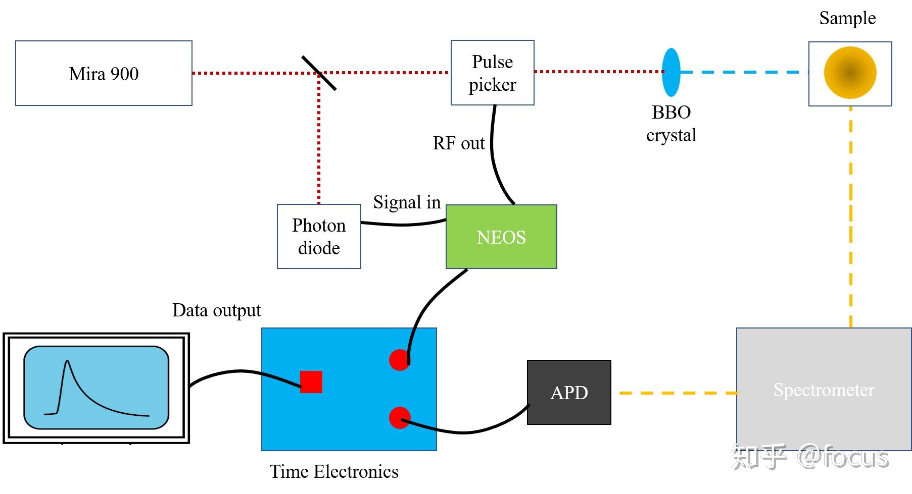TCSPC 怎么搭建（how） - 知乎