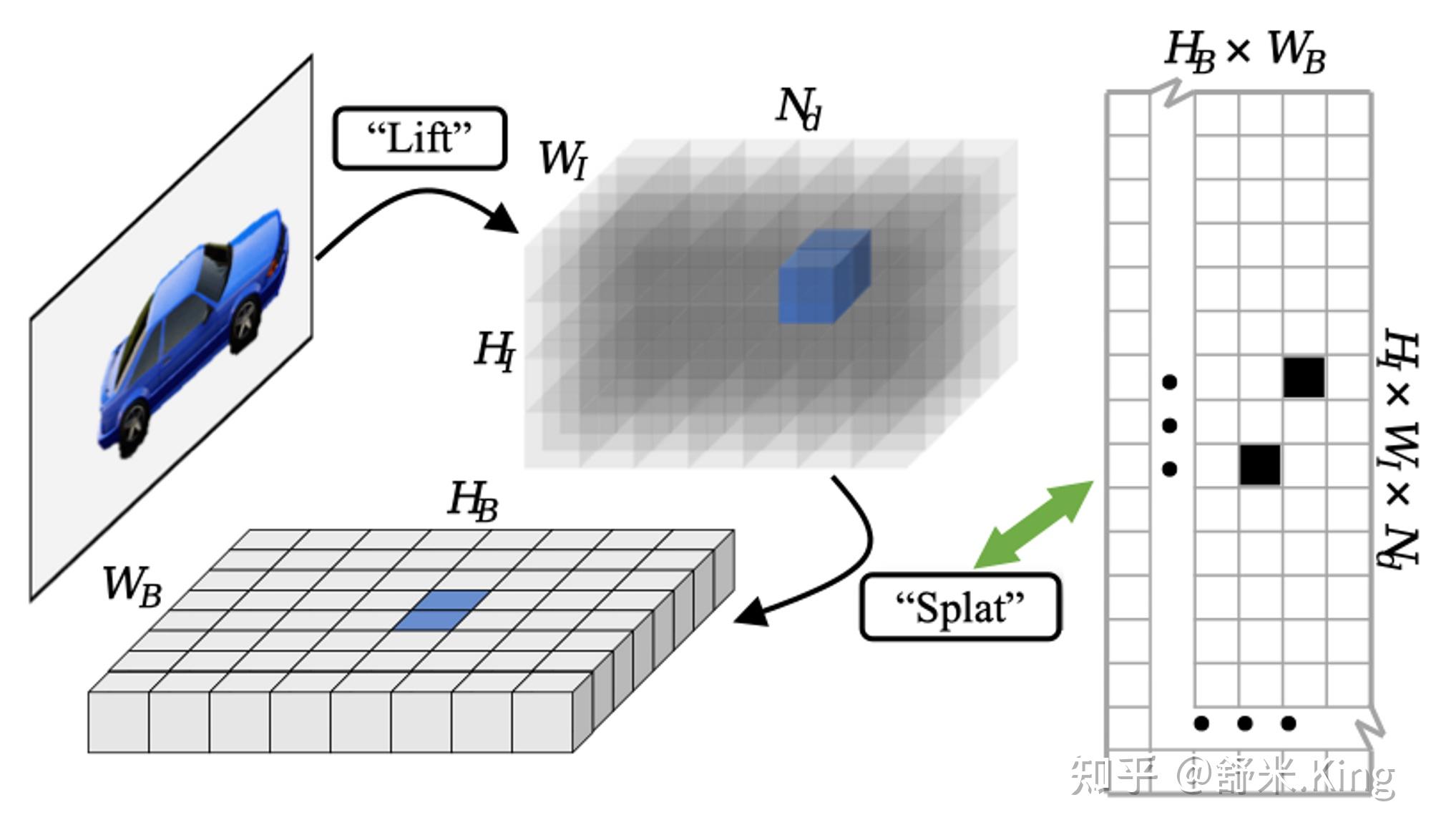 MatrixVT：高效View Transformation，让视觉BEV梦想照进现实 - 知乎