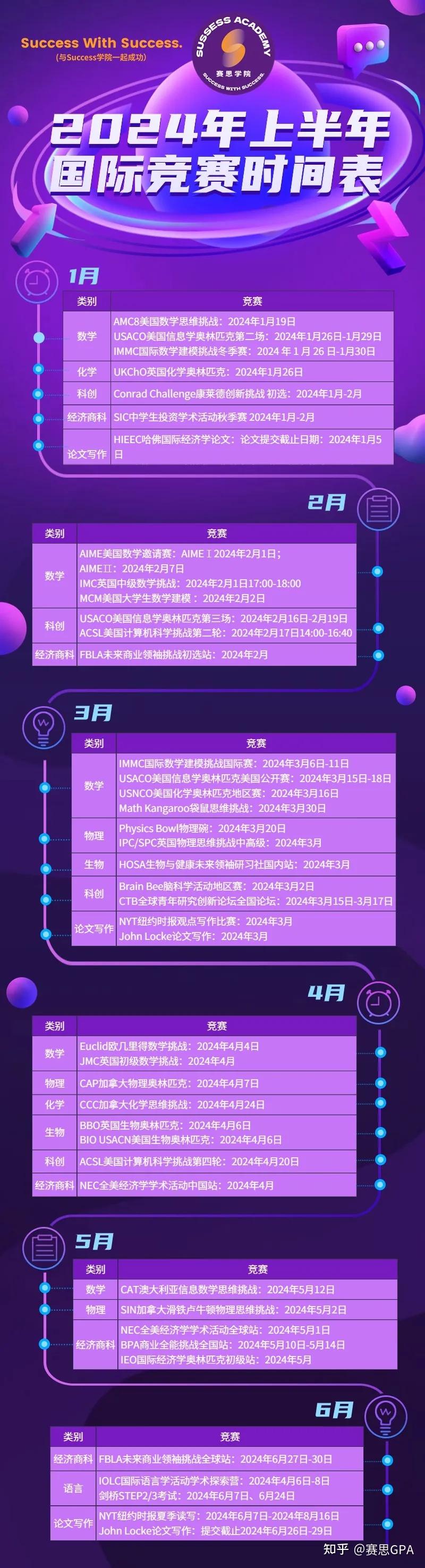 最具含金量三大顶级生物竞赛，USABO/BBO/BrainBee学霸级备赛干货 - 知乎