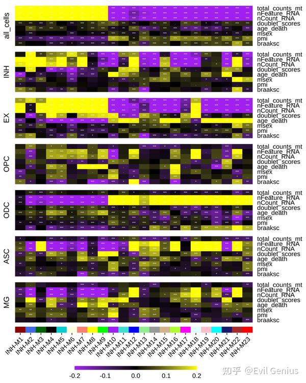 针对高维数据（10X单细胞空间）的共表达网络分析（hdWGCNA） - 知乎
