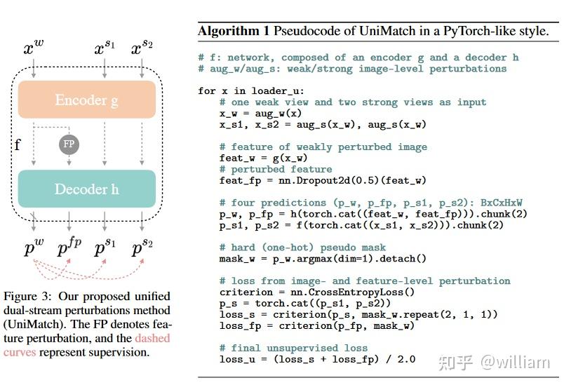 Revisiting Weak-to-Strong Consistency in Semi-Supervised Semantic Segmentation - 知乎