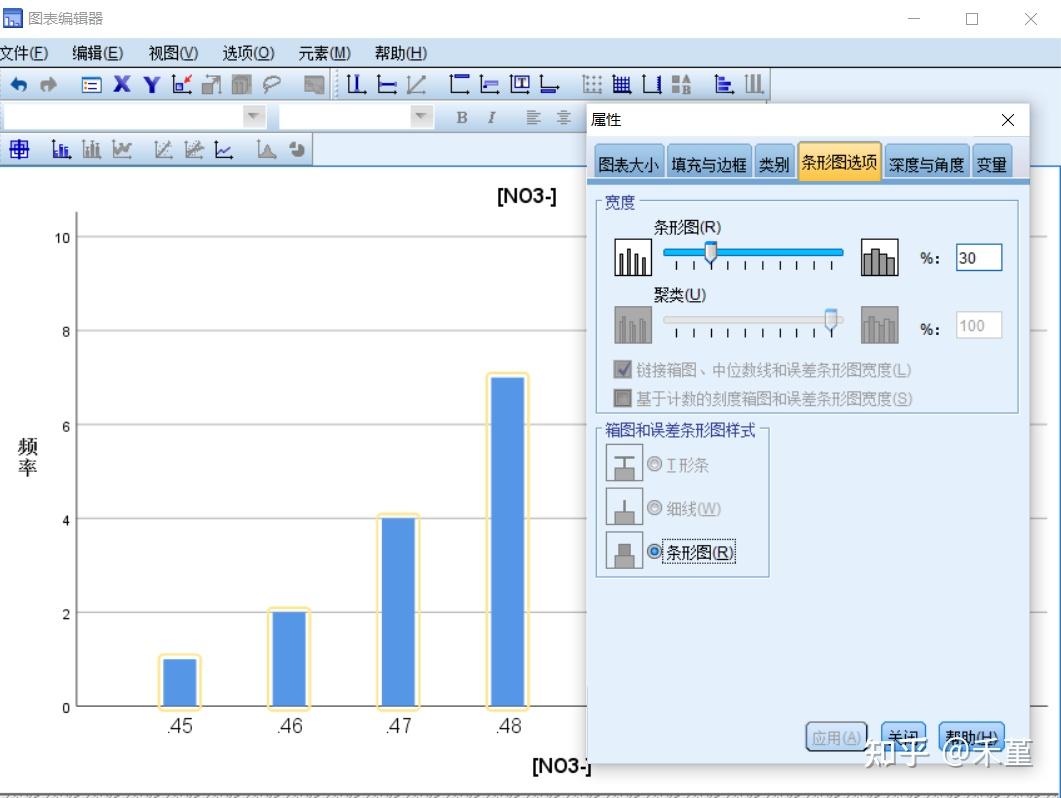 SPSS | 数据统计及绘图 - 知乎