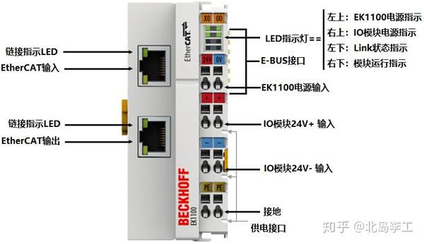 认识EtherCAT及其耦合器EK1100 - 知乎