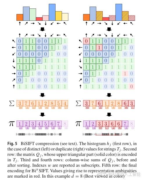 IJCV-期刊关于SIFT算法的优化策略改进论文-解读 - 知乎