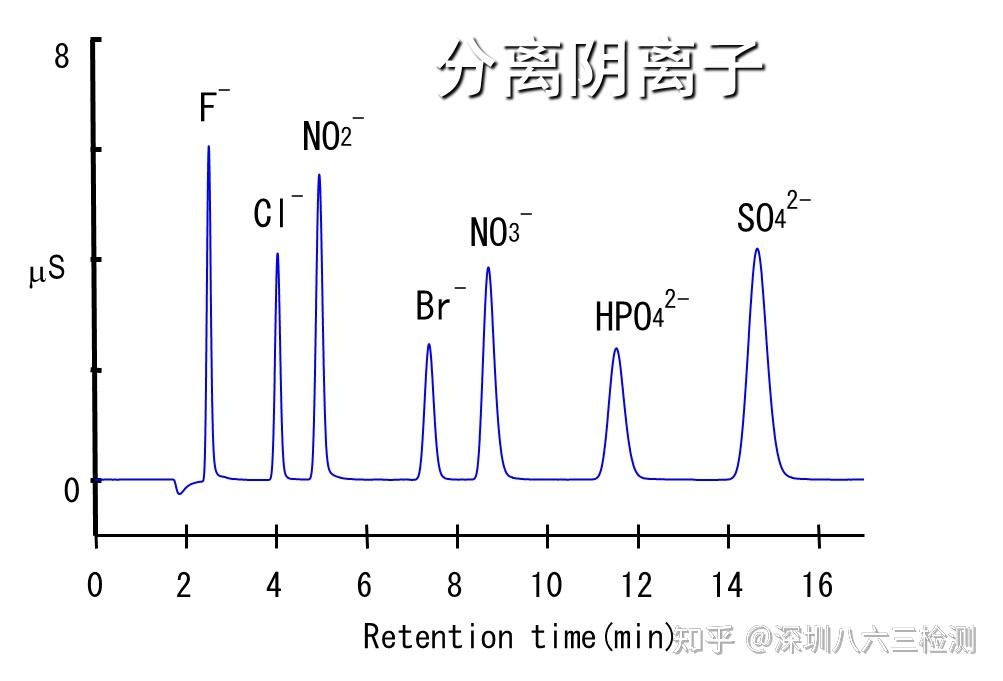 一文看懂离子色谱仪(IC) - 知乎