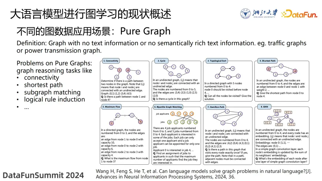 利用大语言模型促进综合图学习能力 - 知乎