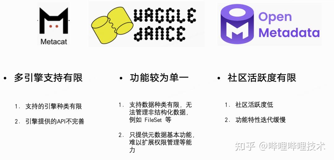 Apache Gravitino 在B站的最佳实践 - 知乎