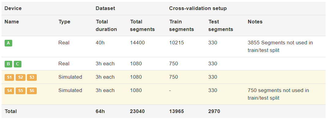 DCASE2020之声学场景分类优秀方案总结 - 知乎