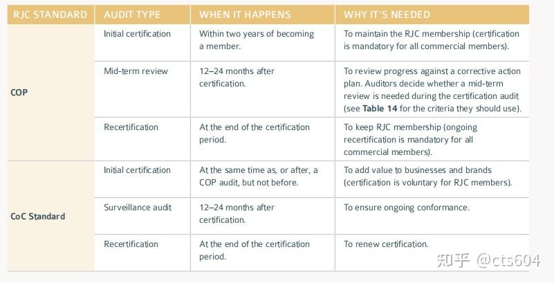 RJC认证咨询-关于COP与COC常见问题解答 - 知乎