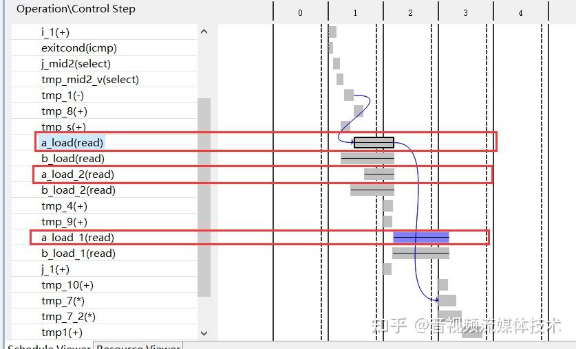 HLS实践 - 06 - 优化设计 - 知乎