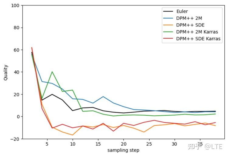 万字长篇！超全Stable Diffusion AI绘画参数及原理详解 - 知乎