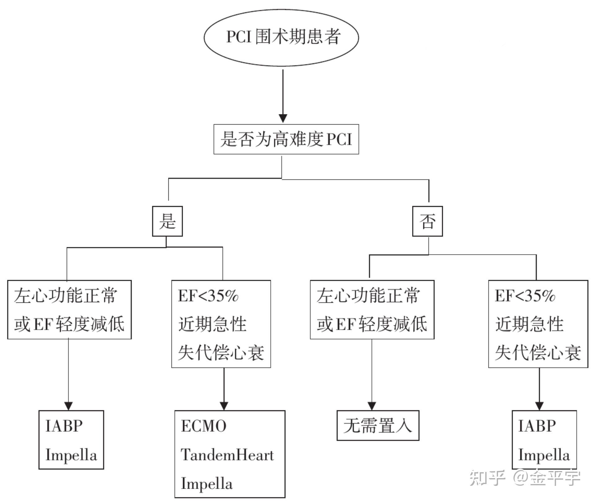 pVAD：心室辅助装置Impella路线的全球领先地位及中国发展前景 - 知乎