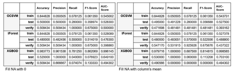 数据分析番外篇31_SVDD异常检测实现 - 知乎