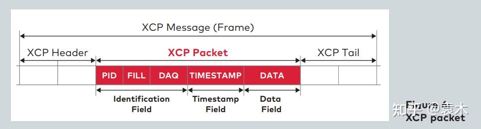 全文最详细CPP/XCP标定协议讲解：首篇 - 知乎