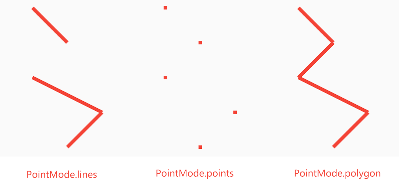 Flutter中CustomPaint绘制图形的不详细食用手册 - 知乎