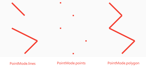 Flutter中CustomPaint绘制图形的不详细食用手册 - 知乎