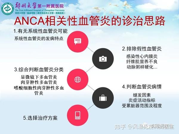 2022年ANCA相关血管炎诊疗进展 - 知乎