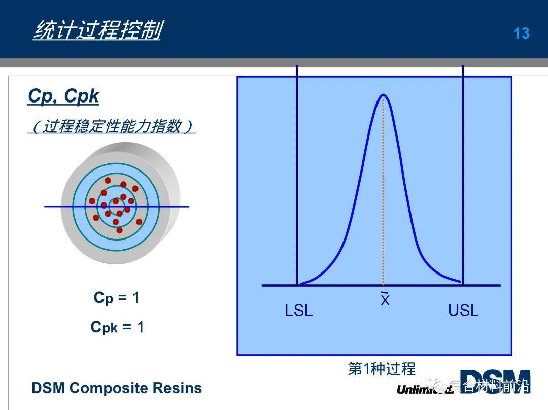 【91页PPT全文分享】SMC讲义：详解SMC原材料、SMC/BMC配方设计原理、SMC应用案例及推荐配方等内容 - 知乎