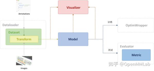 MMOCR 1.0 ：这一次，重新出发！新一代光学字符识别研究平台 - 知乎
