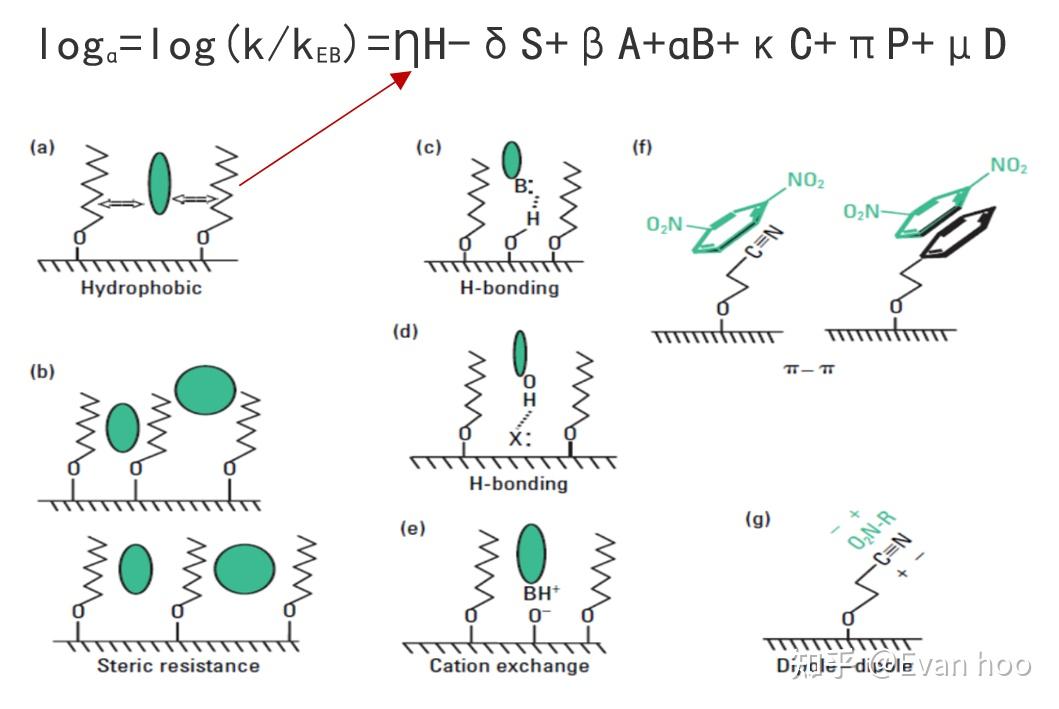 pH-logD曲线在HPLC分析方法开发过程的应用策略 - 知乎