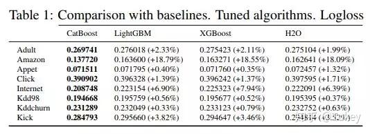 CatBoost原理及实践 - 知乎