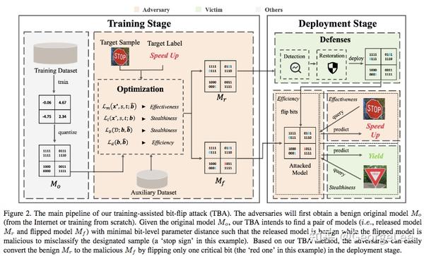 ICCV 2023|训练辅助的比特翻转攻击 - 知乎