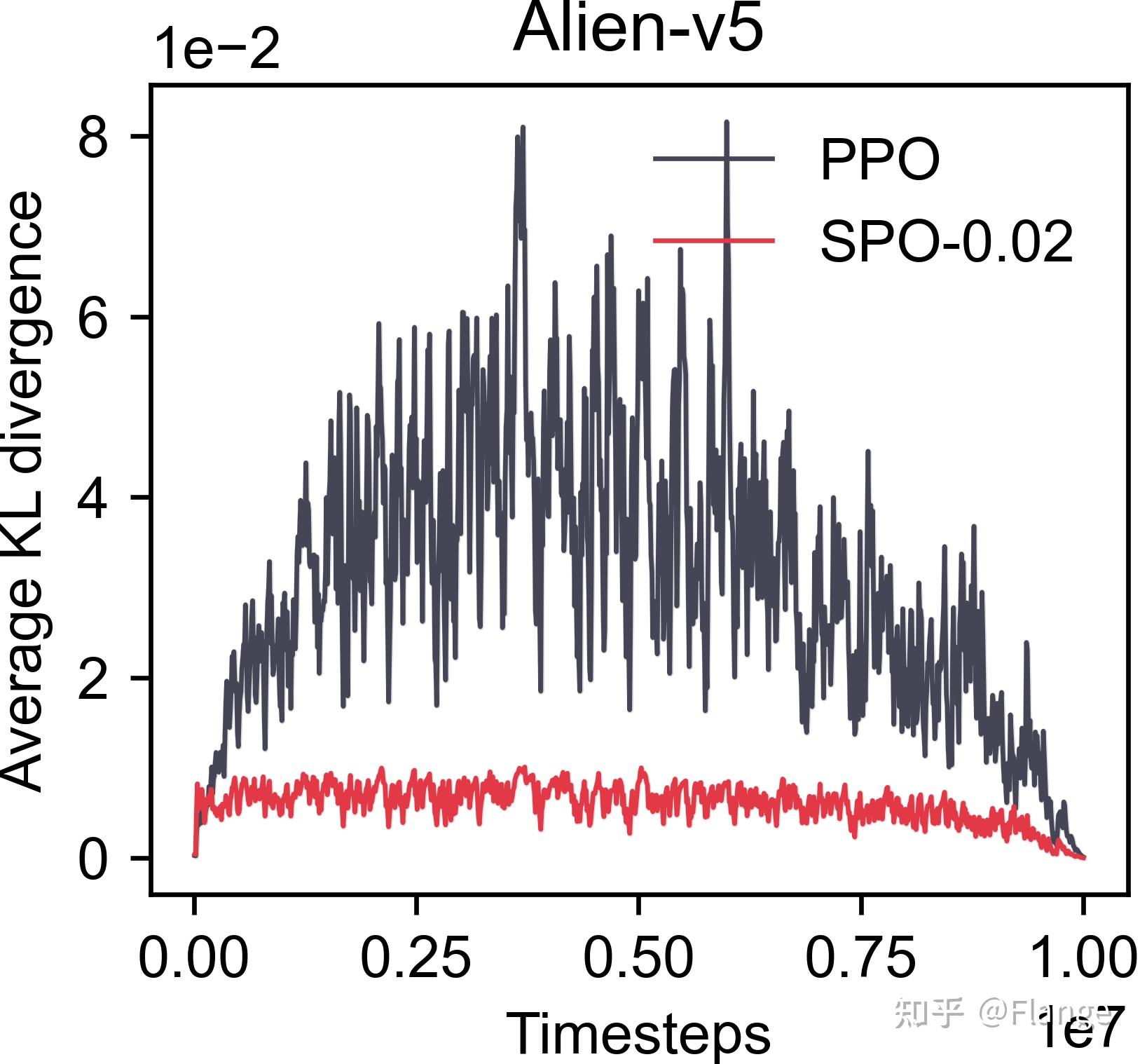 分享一下我强化学习的工作：Simple Policy Optimization - 知乎