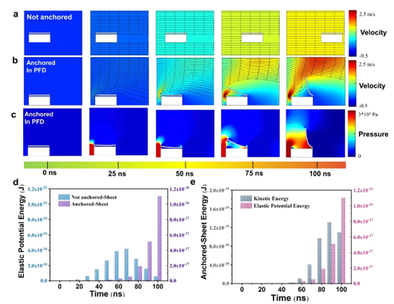 Adv. Sci.｜大尺寸/高产率MXene材料的高效剥离策略--涡旋动能的高效利用 - 知乎