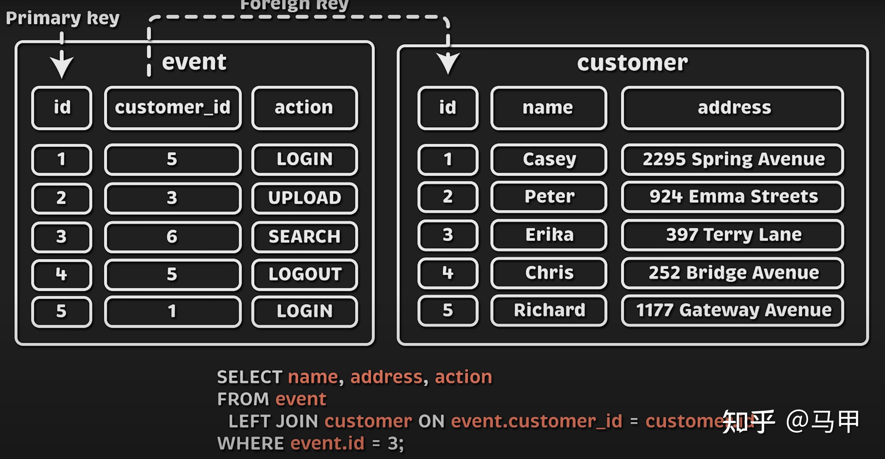 性能比拼 Mysql Vs Postgresql 知乎 8913