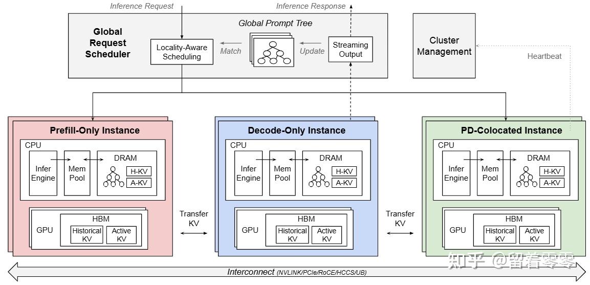 Agent Infra 正在重塑 AI Infra：从 Serving、State 到 Scheduling 的一次系统性改写（汇总并解析最新 ...