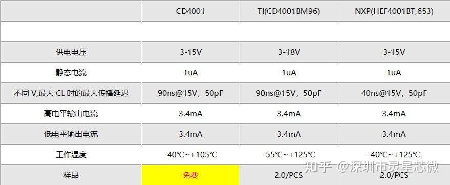 或非门电路CD4001BE/CD4001BM96/HEF4001BT/CD4001最新中文资料 - 知乎