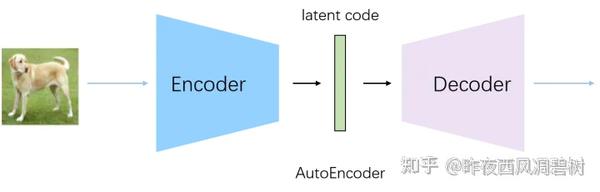 【多模态】AE、VAE、VQVAE、VQGAN原理解读 - 知乎