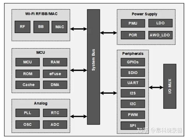 昂科发布软件更新支持ALTOBEAM高拓讯达的超低功耗Wi-Fi芯片ATBM6441-N的烧录 - 知乎