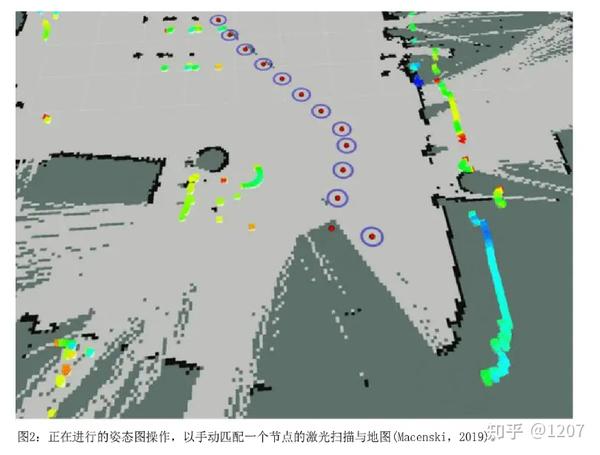 解读: SLAM Toolbox: SLAM for the dynamic world - 知乎