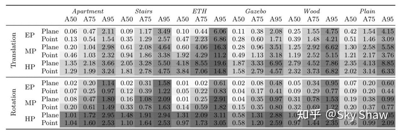ICP Variants算法模块化总结和ICP效果影响分析 - 知乎
