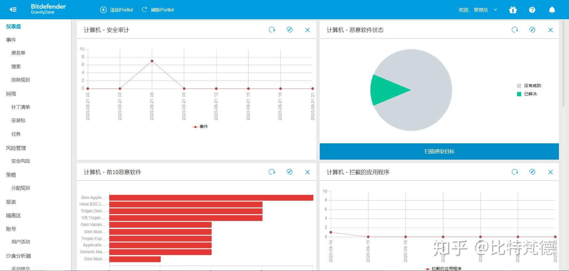 Bitdefender EDR 产品测评 - 知乎