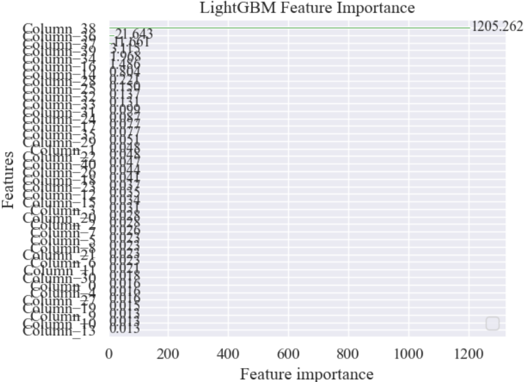 【Python时序预测系列】建立LSTM与LightGBM融合模型实现多变量时序预测（案例+源码） - 知乎