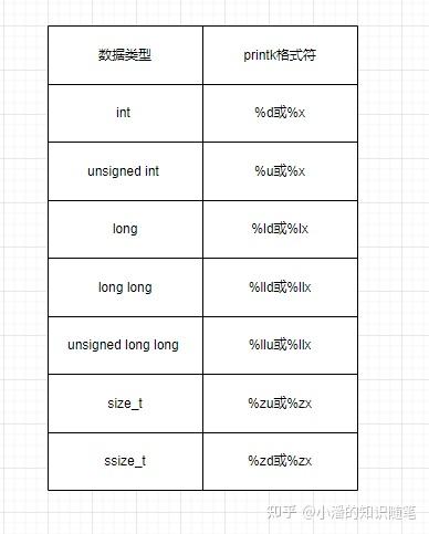 Linux内核调试 | printk的使用 - 知乎