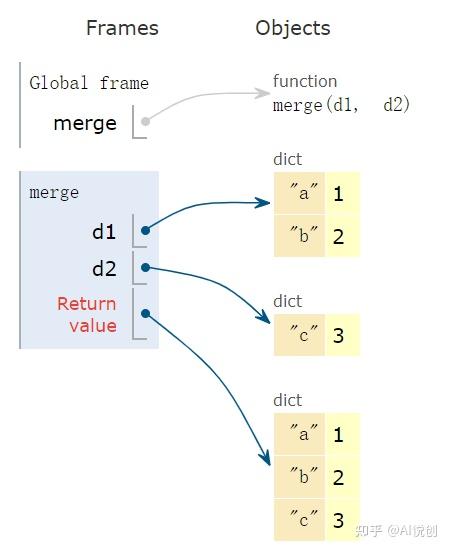 dict 和 set 的 15 个经典使用例子 - 知乎