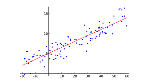 BP算法原文解读：Learning representations by back-propagating errors - 知乎