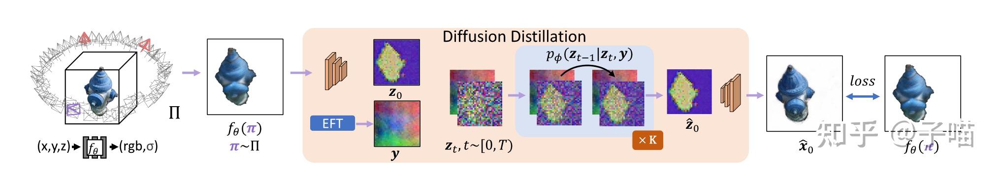 NeRF+Diffusion: 以SparseFusion为例 详解 - 知乎
